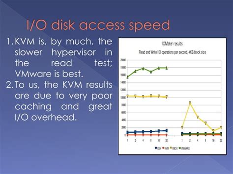 Virtualization And Hypervisors Pptx