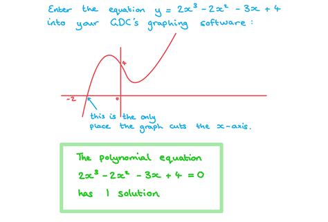 Solving Equations Using A Gdc Dp Ib Applications And Interpretation Ai Revision Notes 2019