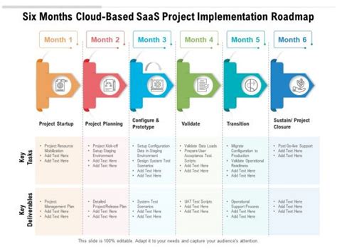 Saas Implementation Slide Team