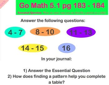 Go Math Interactive Mimio Lesson Algebra Describe Patterns By Cool Corner