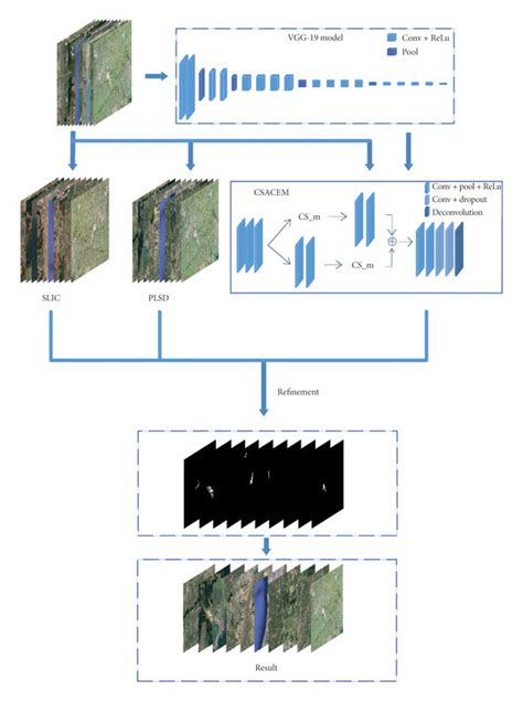The Airport Detection Model Of Remote Sensing Images Download Scientific Diagram