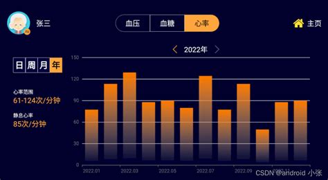 android 实现当前日期，本周，本月，本年，上一天，下一天，上一周，下一周，上一月，下一月，上一年，下一年 android获取本周、本月第