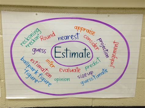 Estimation Lesson Plans Math Classroom