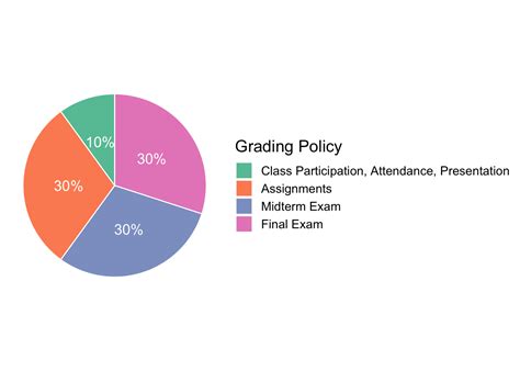 Enc2045 Computational Linguistics