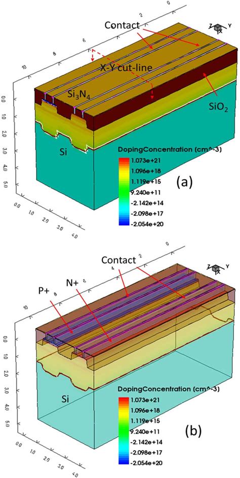 A Pseudo 3d Ppnw Esd Diode Structure Created By 2 5d Tcad Simulation Download Scientific