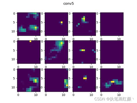 深度学习之训练过程中特征图的可视化可视化深度学习特征图 Csdn博客
