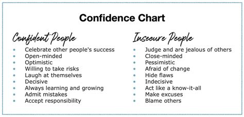 7 Ways To Build Self Confidence Quickly 6 Dimensions Of Healing