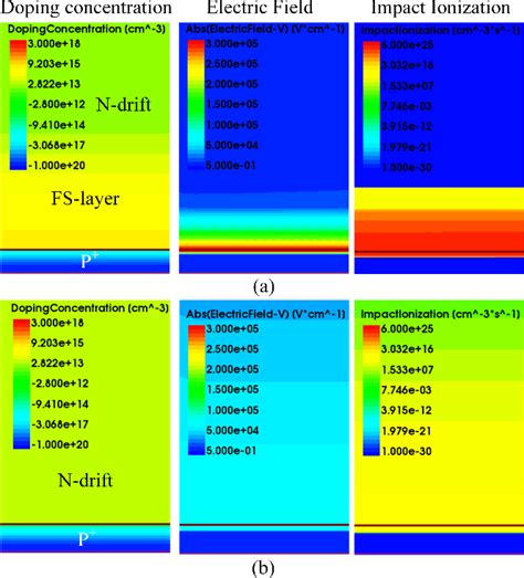 Figure 10 From A Novel Solid State Circuit Breaker With Robust Breaking Capability And High