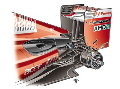 Relaxation: Ferrari F60