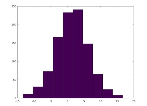Basic Operations In Octave Geeksforgeeks