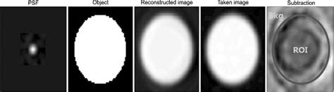 2d Psf Reconstructed From Lsf Was Convolved With The Object To Compute