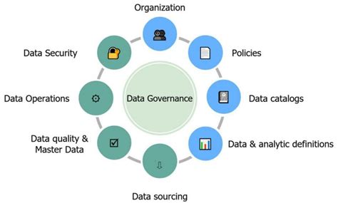 Nishant Kalyankar On Linkedin Dataengineering Datamanagement Dataarchitecture Innovation