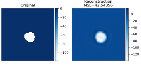 Tensorflow Variational Autoencoder Cannot Train With Smal Input Values Stack Overflow