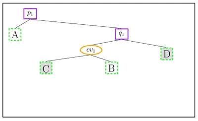Planar Point Location Depth Vs Max Query Length CGL At Tel Aviv University Portal