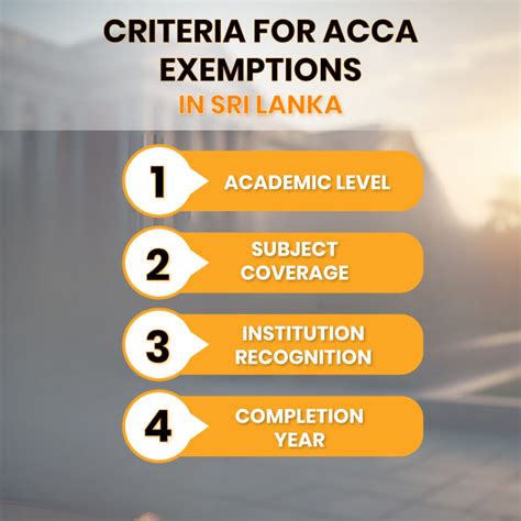 Acca Exemptions In Sri Lanka Mirchawala