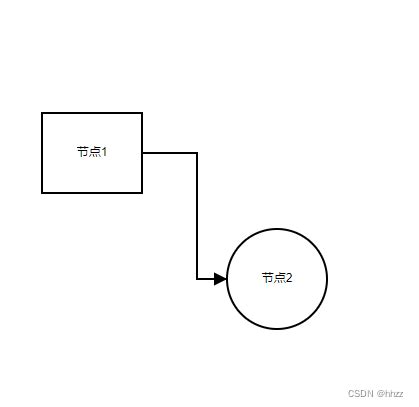 Javascript Logicflow