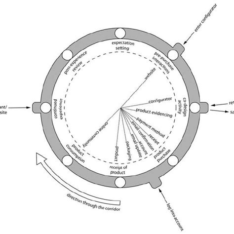 The Design Probe Kit From Top Four Assembled Design Probe Kits Download Scientific Diagram