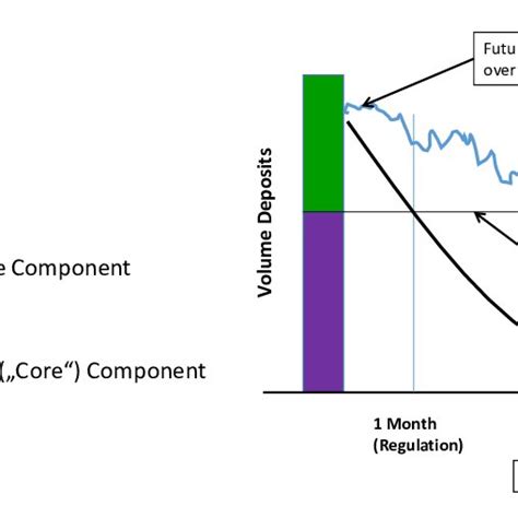 Illustrative Determination Of The Threshold Of Separation Between