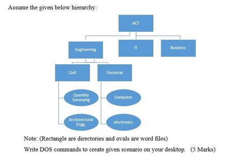 Solved Assume The Given Below Hierarchy Act It Engineering