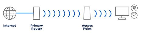 What Is A Mesh WiFi System A Simple Guide The Plug HelloTech