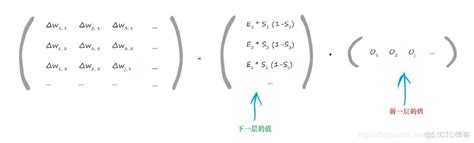 Python 神经 Python神经网络编程电子书mob64ca14133dc6的技术博客51cto博客