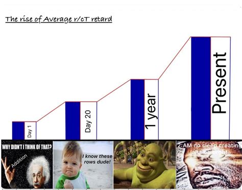 I Have Low Iq R Cognitivetesting