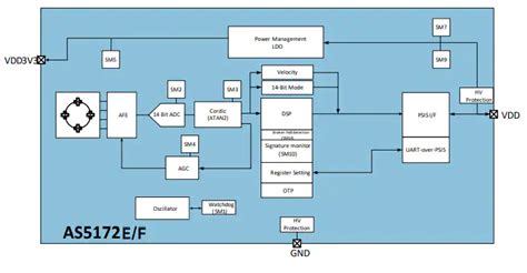 Ams OSRAM AS E High Resolution Magnetic Position Sensor Electronics Lab