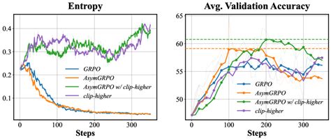 Rethinking Exploration In Rlvr From Entropy Regularization To