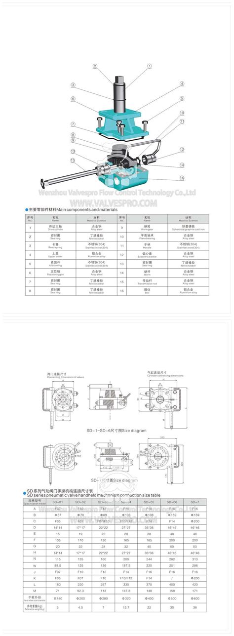 China Hand Wheel Operated Declutchable Manual Override For Rotary Actuator Valve Gearbox China