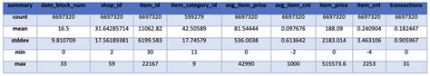 using qubole notebooks to predict future sales with pyspark qubole