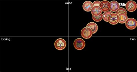 Pathfinder 2e Classes Tier List Community Rankings Tiermaker
