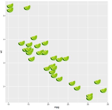 A Comprehensive Guide On Ggplot2 In R Open Source Biology Genetics
