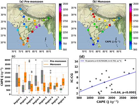 Seasonal Climatology Of Convective Available Potential Energy Cape In