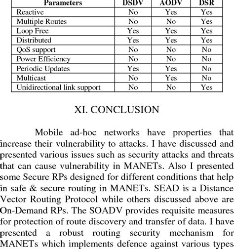 Comparison Of Main Ad Hoc Routing Protocols Download Table