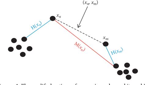 Figure 1 From A Constrained Feature Selection Approach Based On Feature