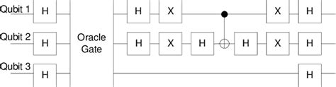 Figure 1 From Fpga Emulation Of Quantum Circuits Semantic Scholar