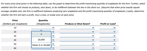 solved for every price level given in the following table