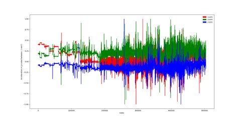 numpy reshape function returns values in a misplaced order · issue 16680 · numpy numpy · github