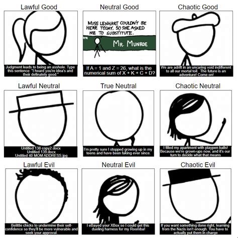A Friend Was Trying To Understand Dandd Alignment Charts This Seemed The Best Way To Explain It