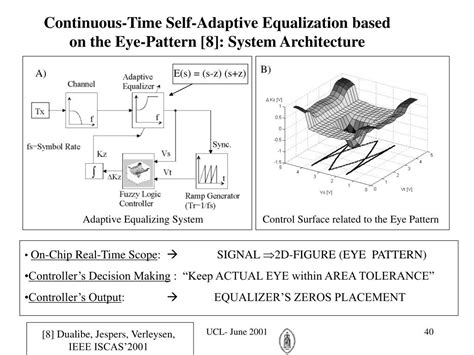 Ppt An Approach To The Design Of Analog Fuzzy Logic Controllers In Cmos Technologies