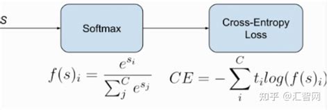 12个必须掌握的Pytorch损失函数 知乎