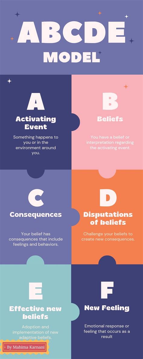 Cognitive Therapy Part 1 Abcde Model Cognitive Therapy Psychology