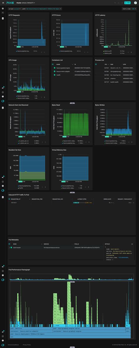 Github Hongbo Miao Hongbomiao A Personal Research And Development R D Lab That
