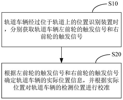 轨道车辆的运行控制方法装置及存储介质与流程