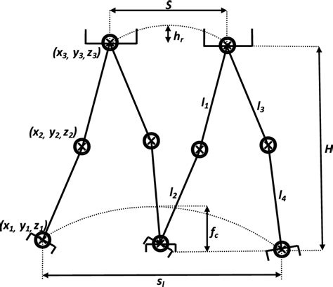 Stick Model Illustrating Locomotion Variable Download Scientific Diagram