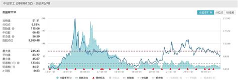 低估值与景气度兼具，军工β反转有望？机构：国防军工板块长景气不变，三周期共振可期投资行业基金