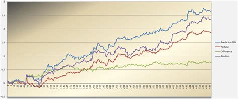 The Lawyer Trader Equity Curve Analysis Can Prediction Beef Up An Edge