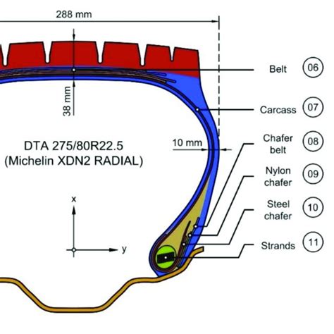 Cross Section View Of Radial Tyre Published By 5 A Finite Element