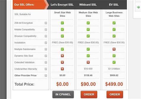 How To Set Up HTTPS On Your Site A Simple Guide