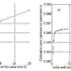 A Estimation Error Variance On C And B Estimation Error Variance On M Download Scientific